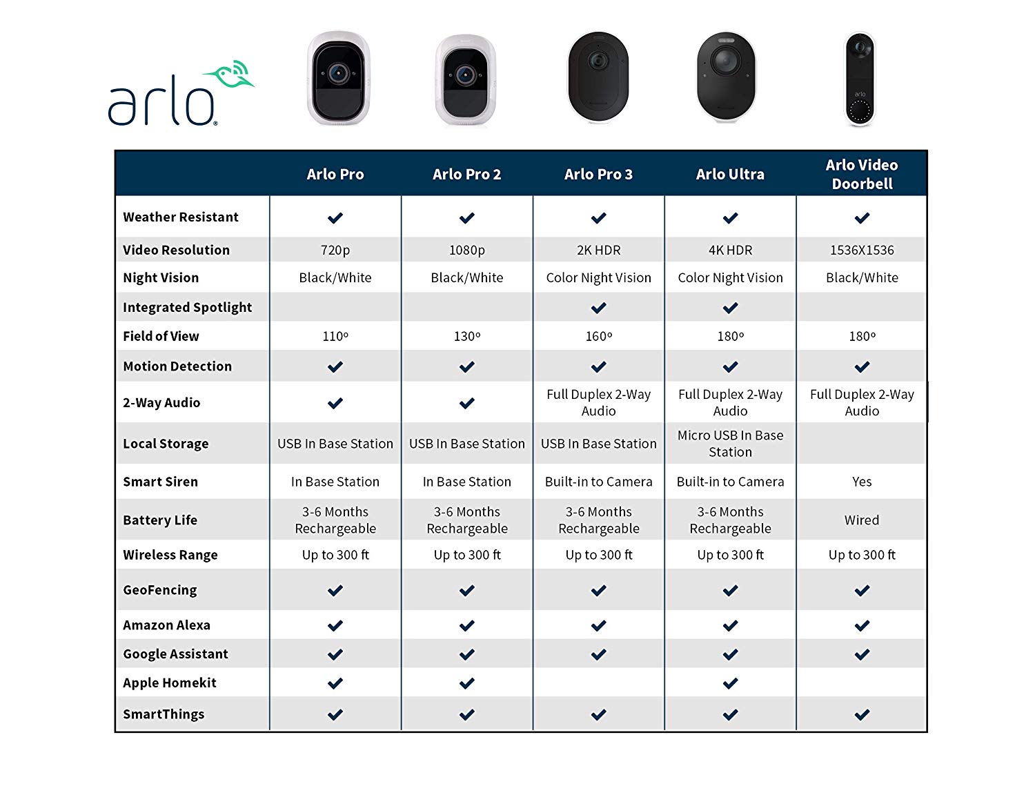 Arlo Ultra Review